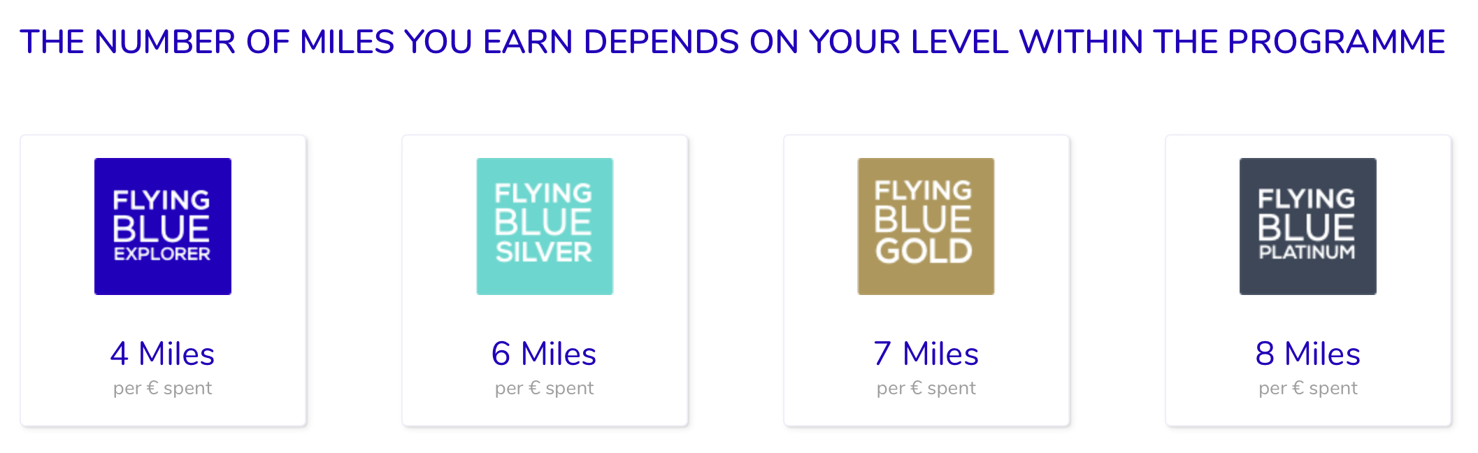 10 Ways To Earn Flying Blue Miles - Upon Boarding